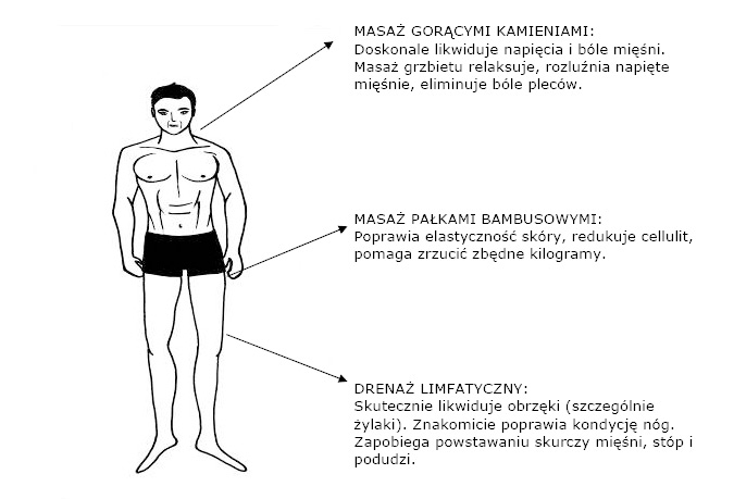 Rodzaje masażu - doskonałe dla duszy i ciała - KobietaMag.pl
