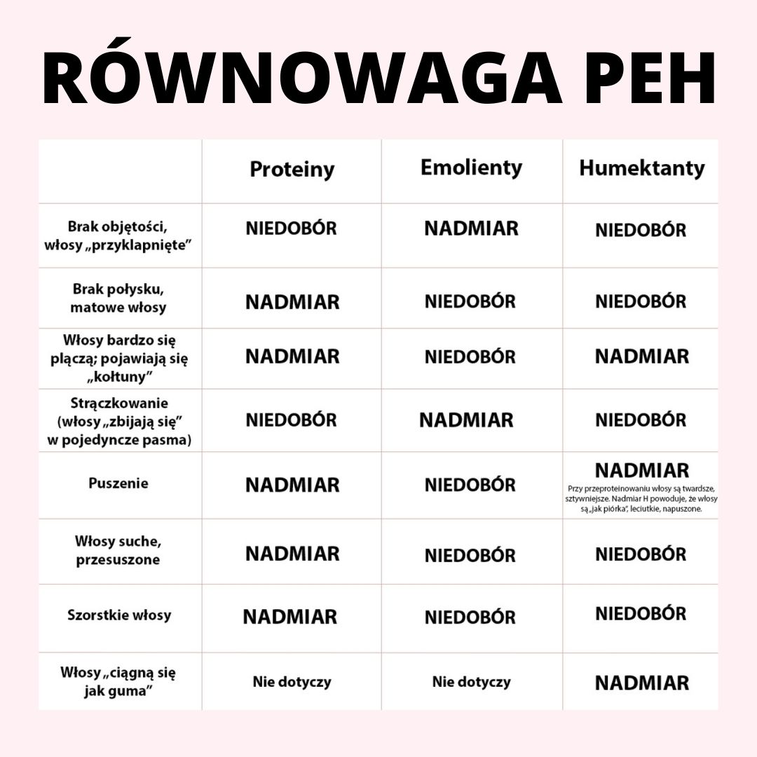 Równowaga PEH co to jest i jak ją osiągnąć? - KobietaMag.pl